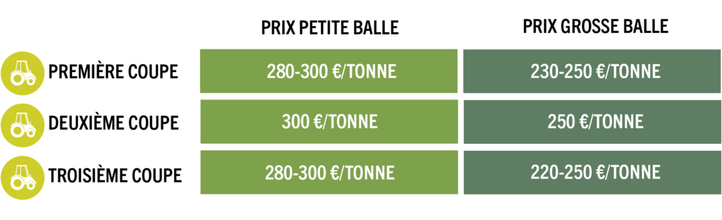 Foin De Crau Prix